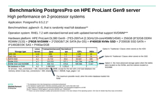 PostgreSQL on sas/ssd/nvme/nvdimm | PDF