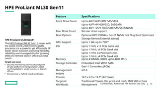 HPE ProLiant Gen11 Edge Portfolio Guide-a00138327enw.pptx
