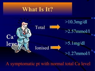 Hpercalcemia & its Management | PPT