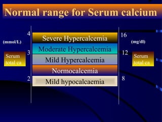 Hpercalcemia & its Management | PPT