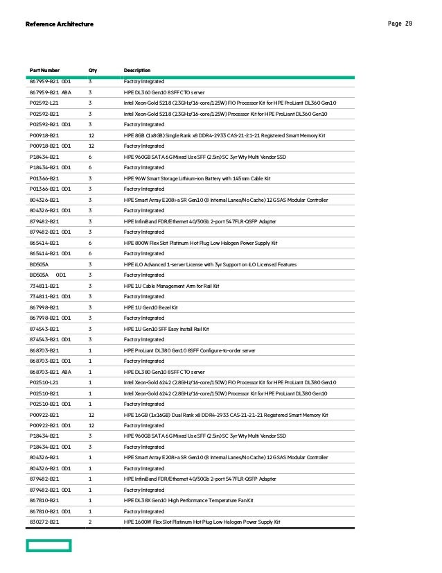 HPE Reference Architecture for Red Hat OpenShift on HPE ProLiant DL380 ...