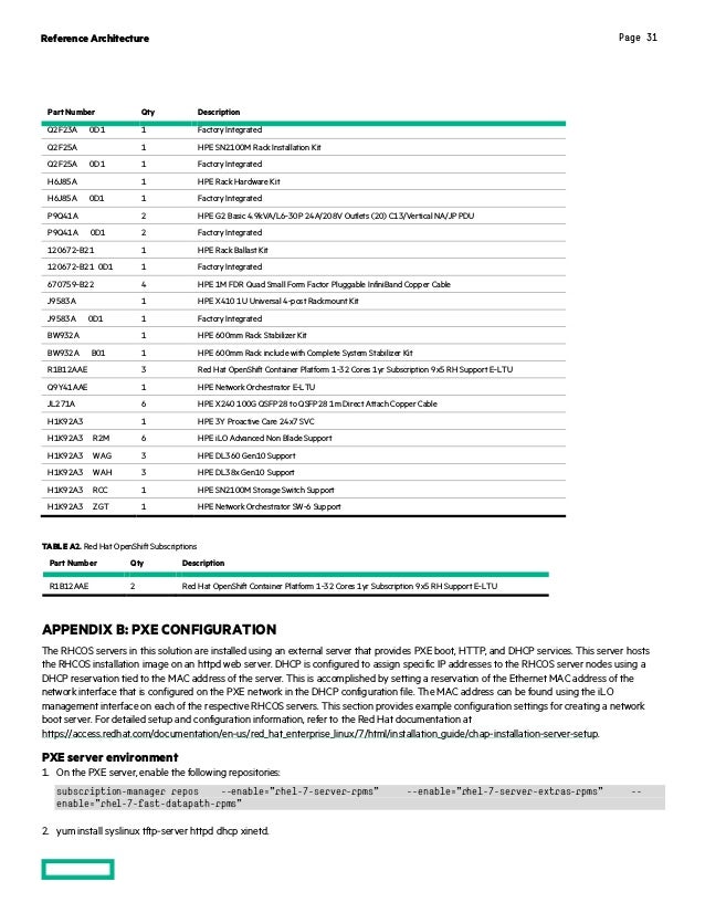 HPE Reference Architecture for Red Hat OpenShift on HPE ProLiant DL380 ...