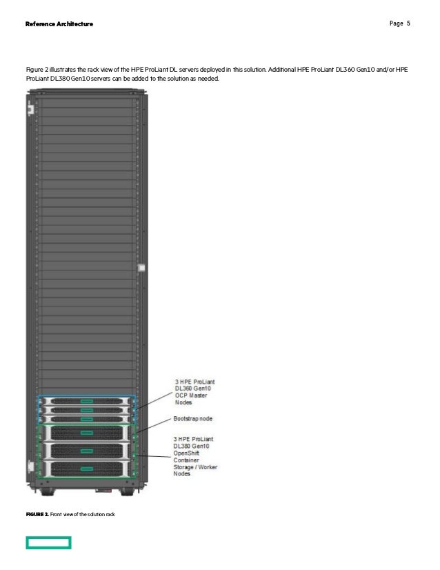 HPE Reference Architecture for Red Hat OpenShift on HPE ProLiant DL380 ...