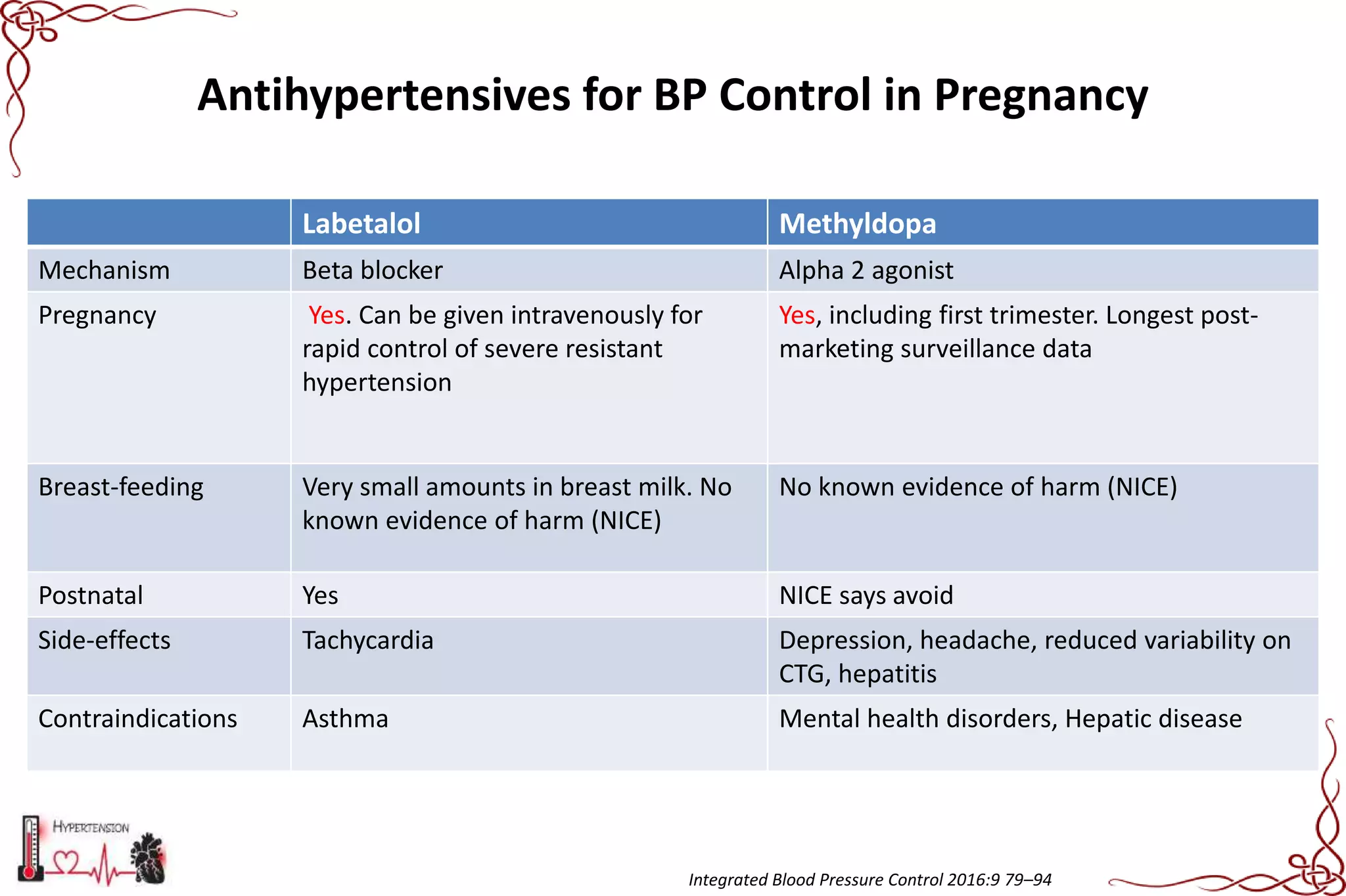 Hypertension in pregnancy | PPTX | Pregnancy | Reproductive Health