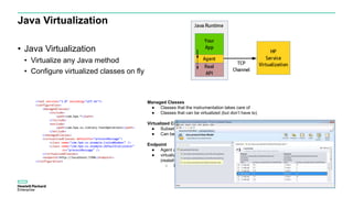 Hpe service virtualization 3.8 what's new chicago adm | PPT