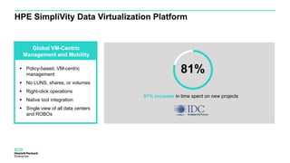 HPE SimpliVity | PPSX