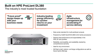 HPE SimpliVity | PPSX