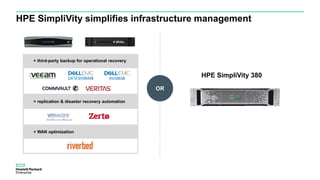 HPE SimpliVity | PPSX