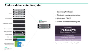 HPE SimpliVity | PPSX