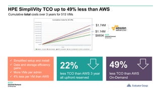 HPE SimpliVity | PPSX