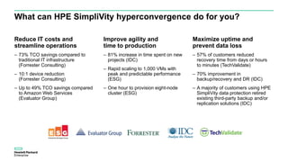 HPE SimpliVity | PPSX