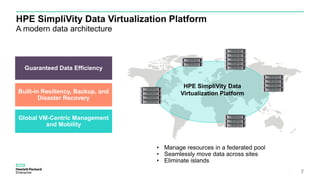 HPE SimpliVity | PPSX
