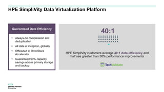 HPE SimpliVity | PPSX