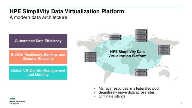 HPE SimpliVity