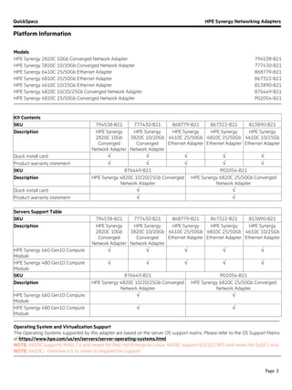 HPE Synergy Networking Adapters-a00043968enw.pdf