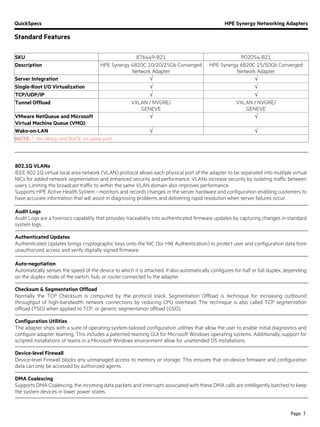 HPE Synergy Networking Adapters-a00043968enw.pdf
