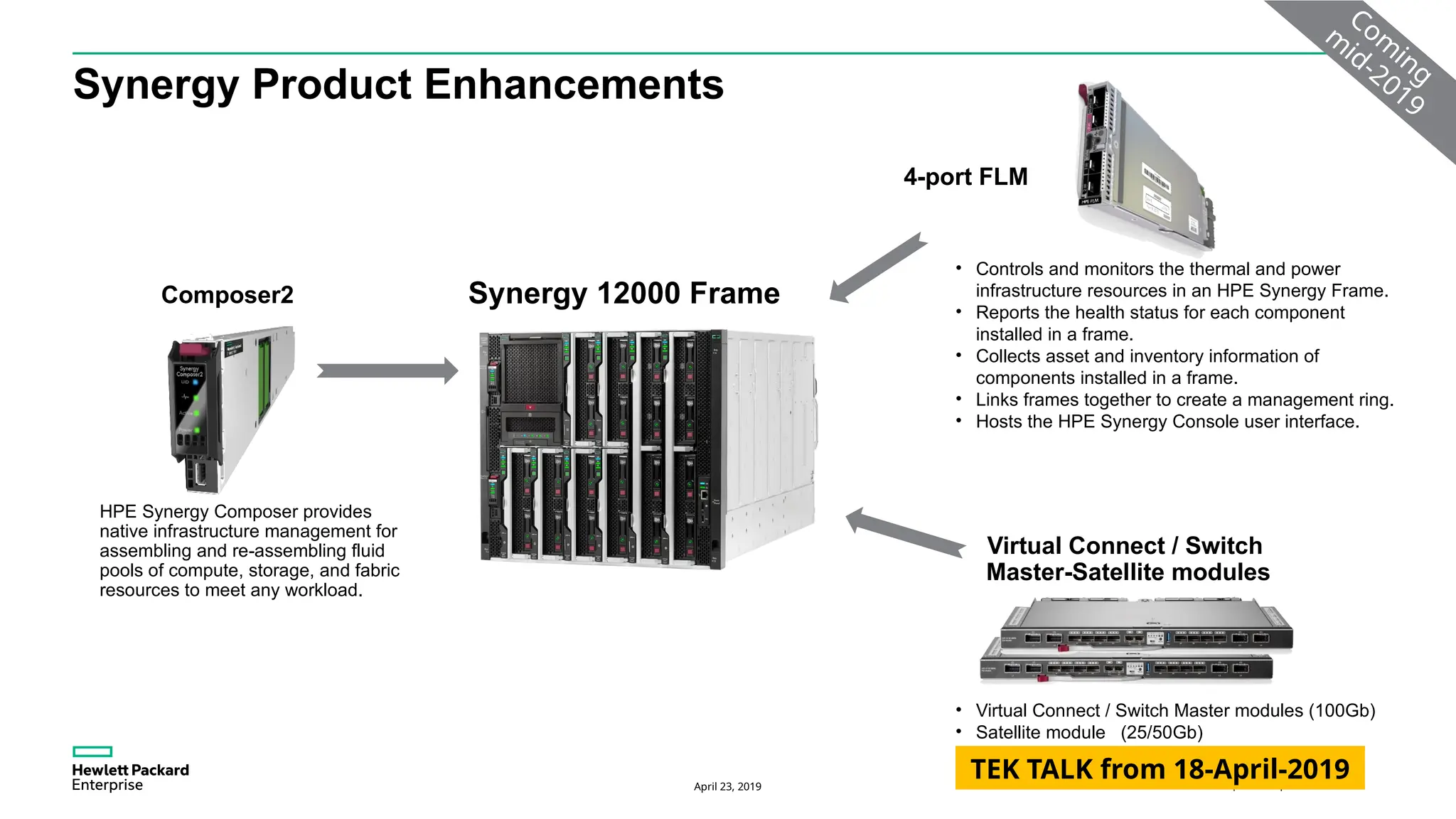 Hpe Synergy Next-Gen Management Modules Tektalk.pptx