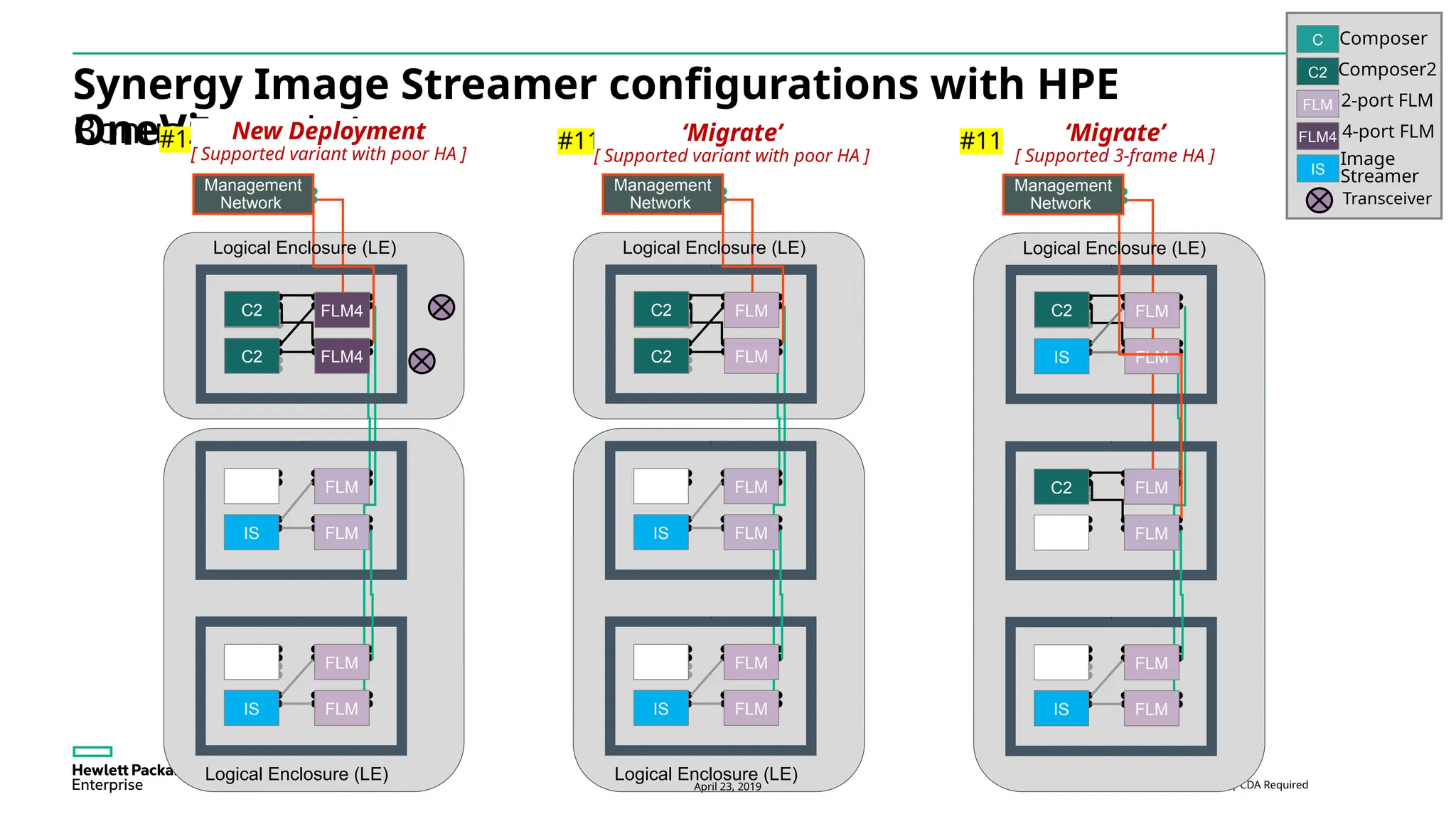 Hpe Synergy Next-Gen Management Modules Tektalk.pptx