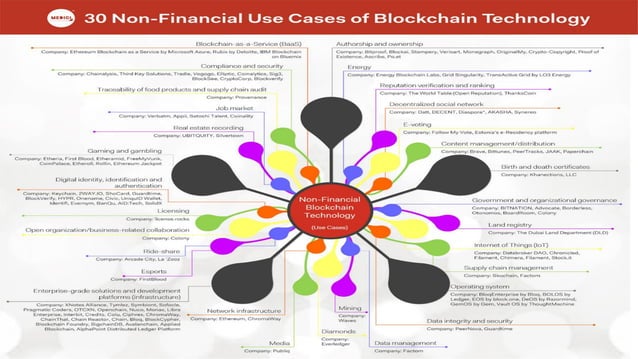 Introduction to Blockchain and Smart Contracts | PDF