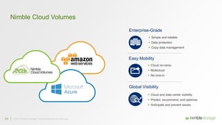 #PCMVision: HPE Family: Numble Storage and SimpliVity | PPT
