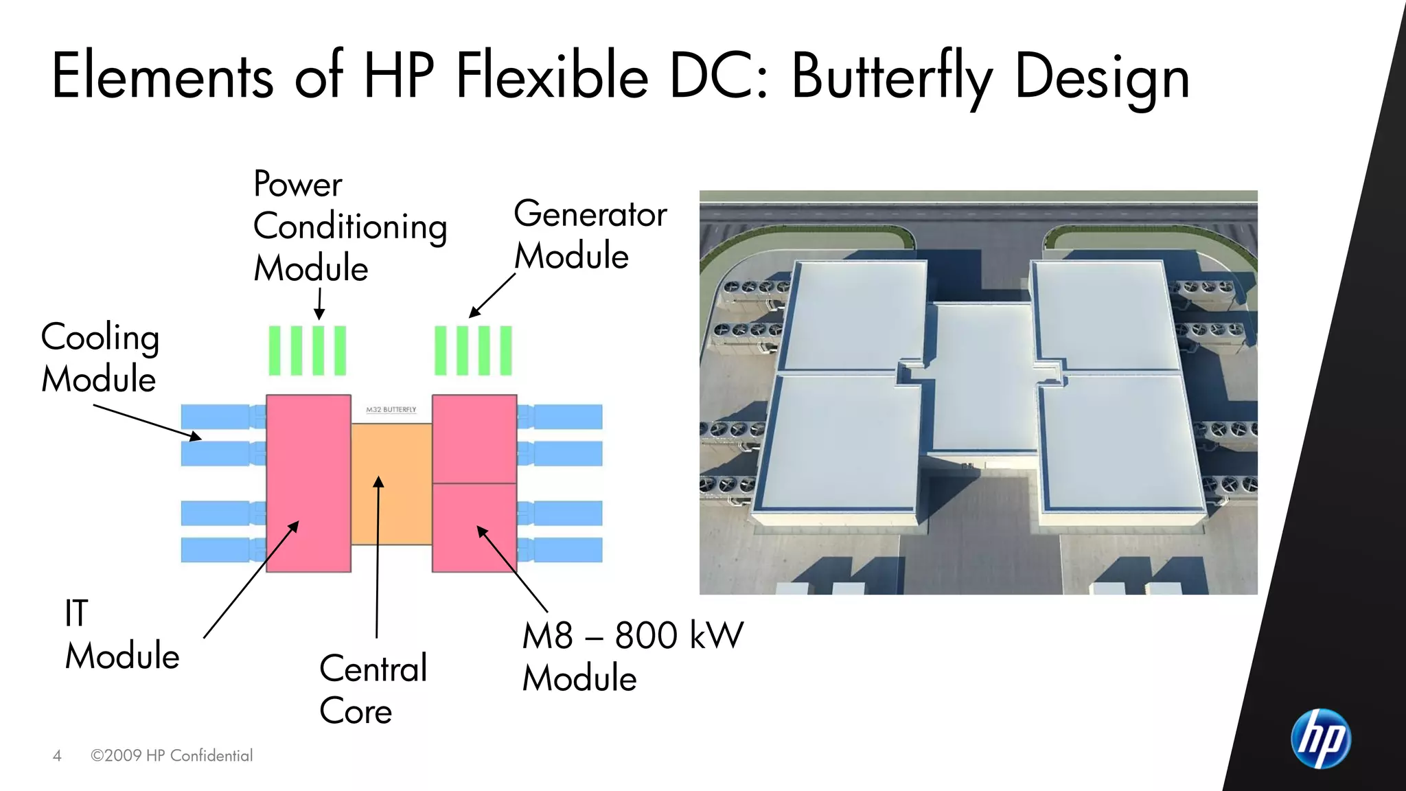 HP Flexible Data Center | PDF