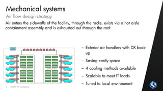 HP Flexible Data Center | PDF