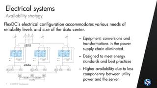 HP Flexible Data Center | PDF