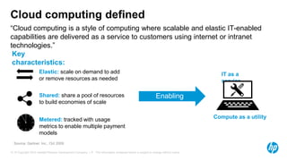 Hp Fortify Cloud Application Security | PPT