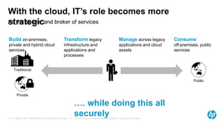 Hp Fortify Cloud Application Security | PPT