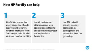 Hp Fortify Pillar | PPTX | Operating Systems | Computer Software and Applications