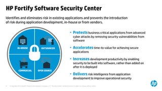 Hp Fortify Pillar | PPTX | Operating Systems | Computer Software and Applications