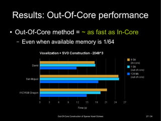 Out-of-Core Construction of Sparse Voxel Octrees | PPT