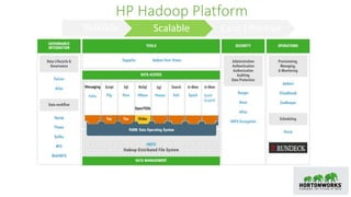 Hp hadoop platform | PPTX | Databases | Computer Software and Applications