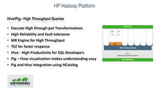 Hp hadoop platform | PPTX | Databases | Computer Software and Applications
