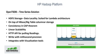 Hp hadoop platform | PPTX | Databases | Computer Software and Applications