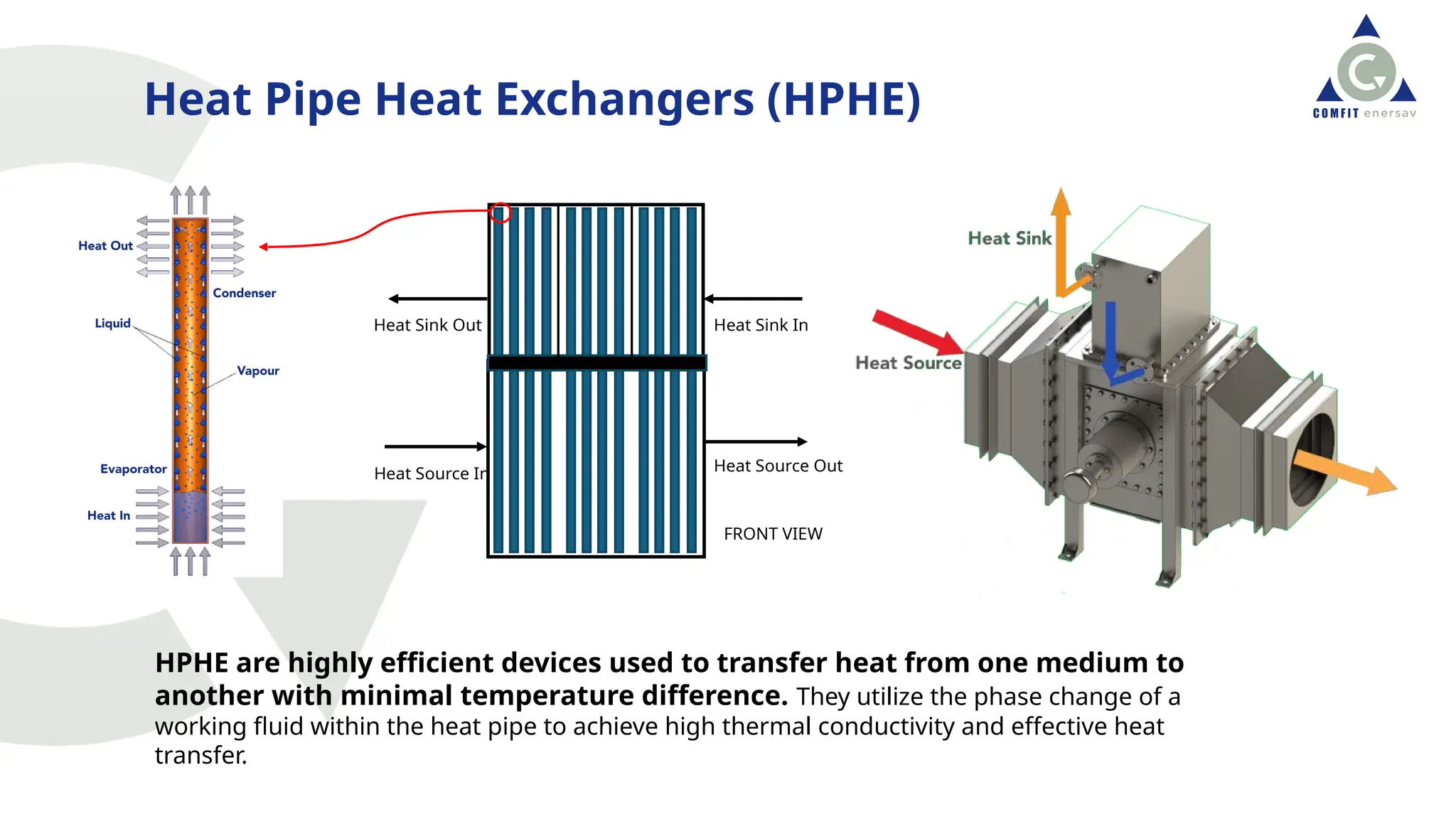 Heat Pipe Heat Exchanger - Comfit Enersav.pptx