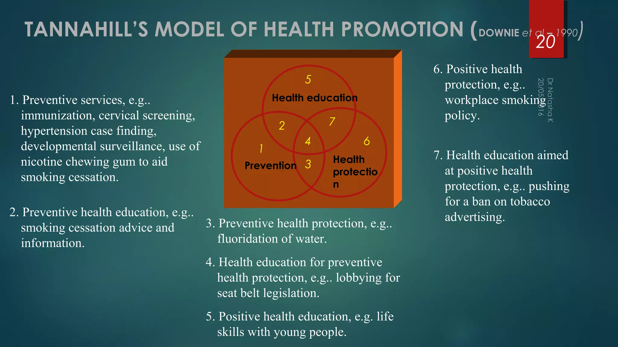 Health Education and Health Promotion | PPT