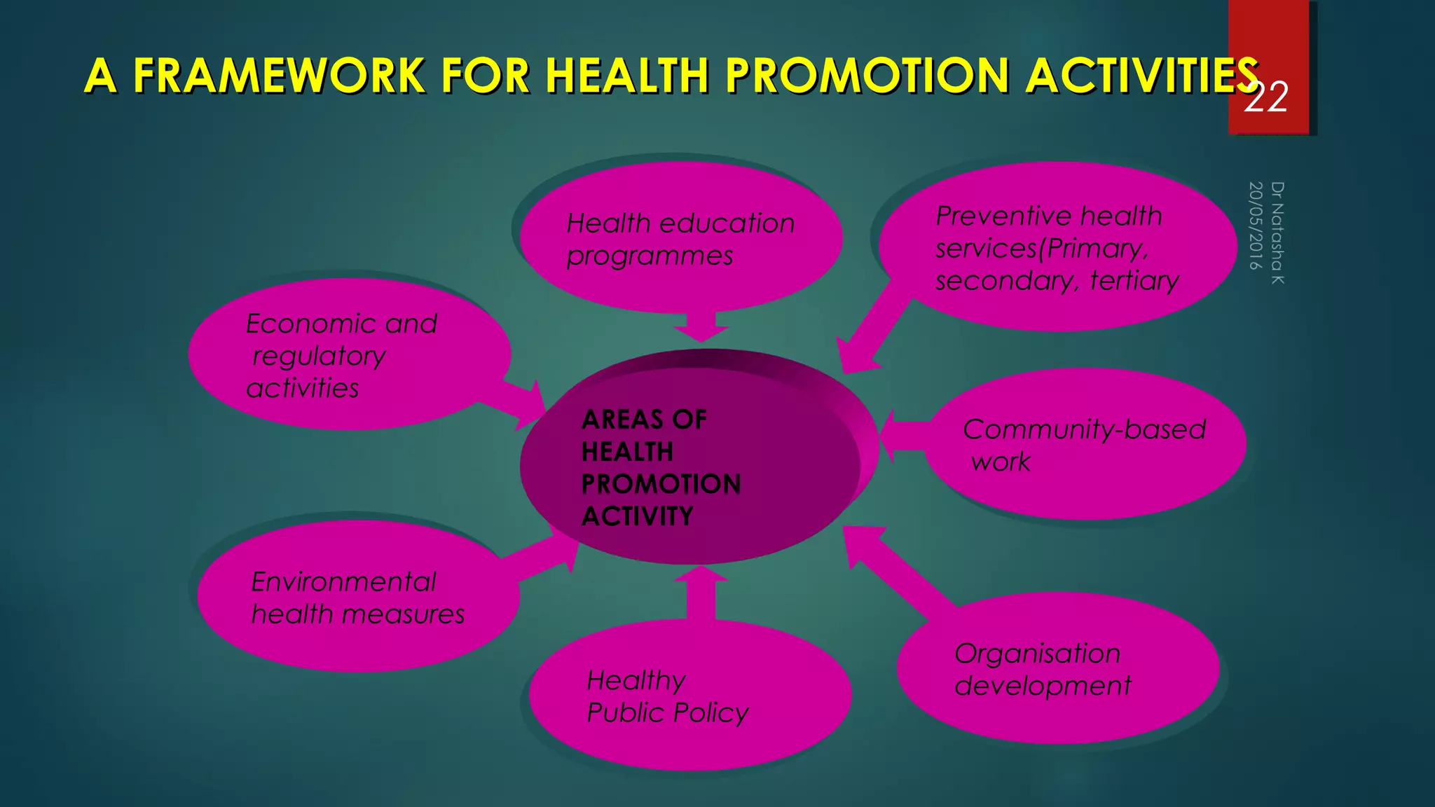 Health Education and Health Promotion | PPT