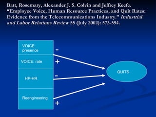 Hp Hr | PPT