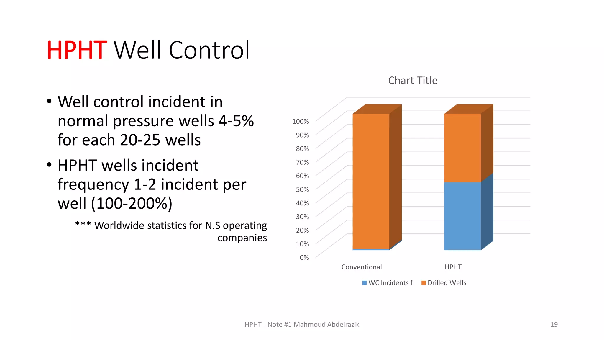 Hpht wells classification | PDF