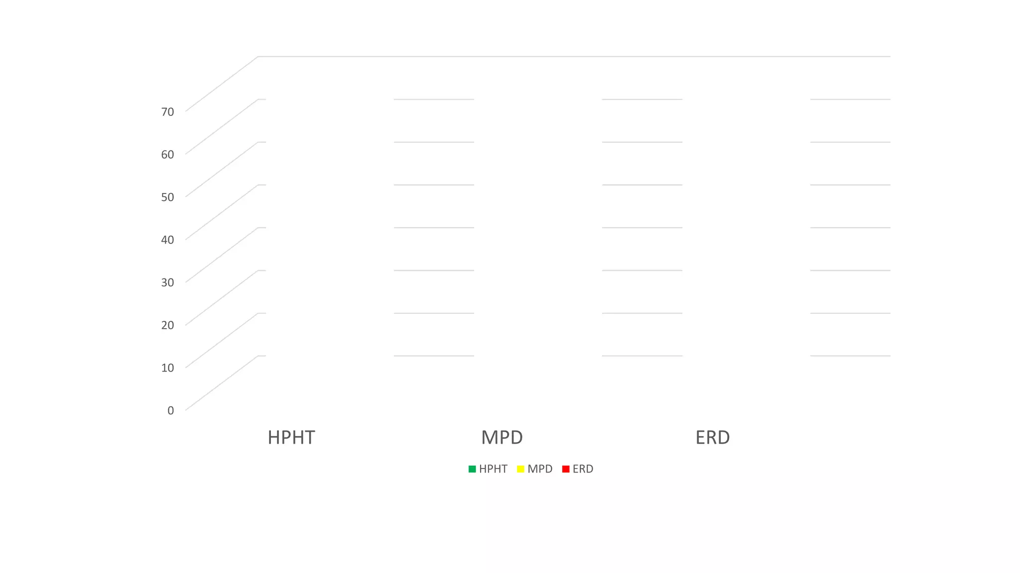 Hpht wells classification | PDF