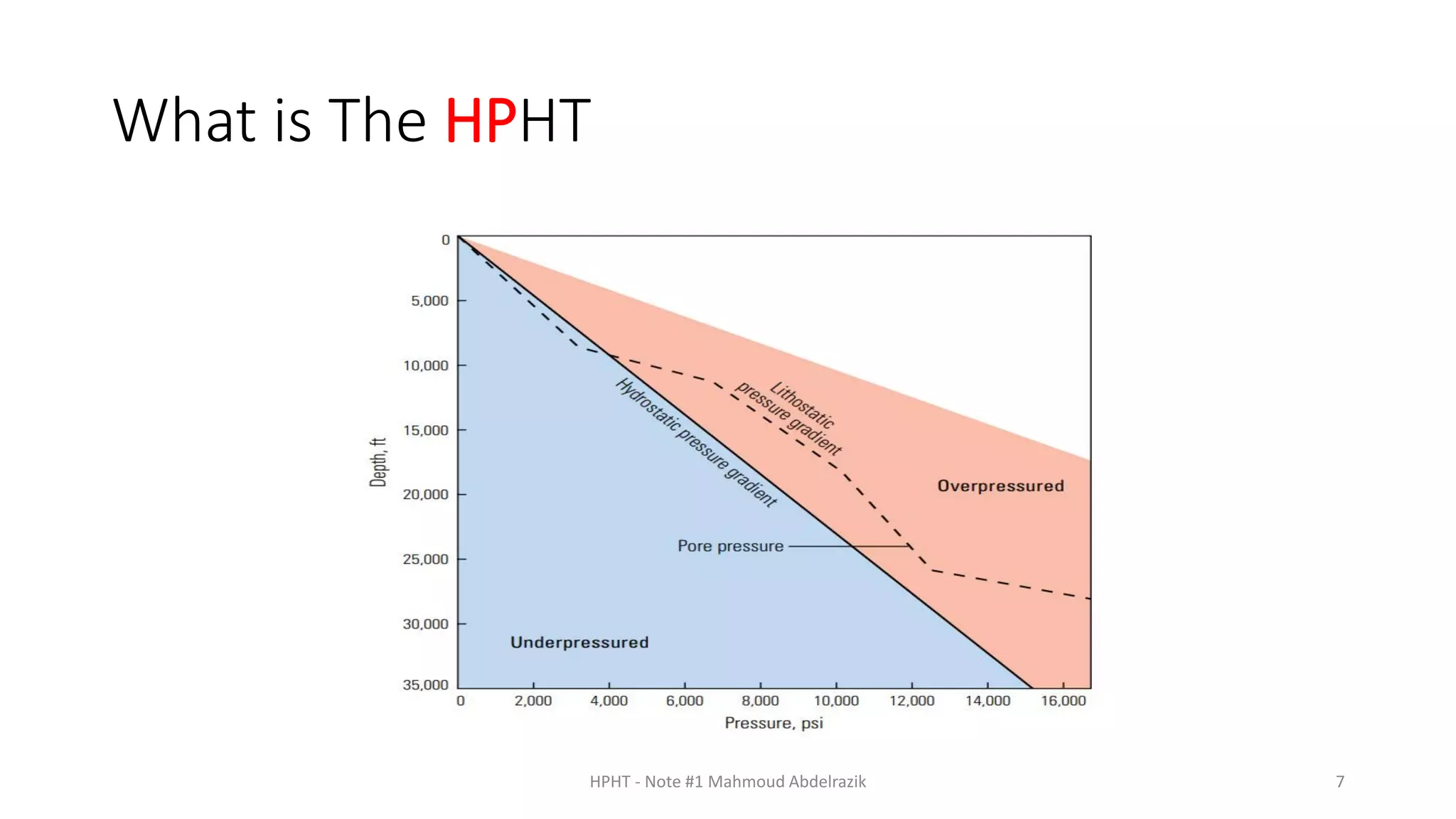 Hpht wells classification | PDF