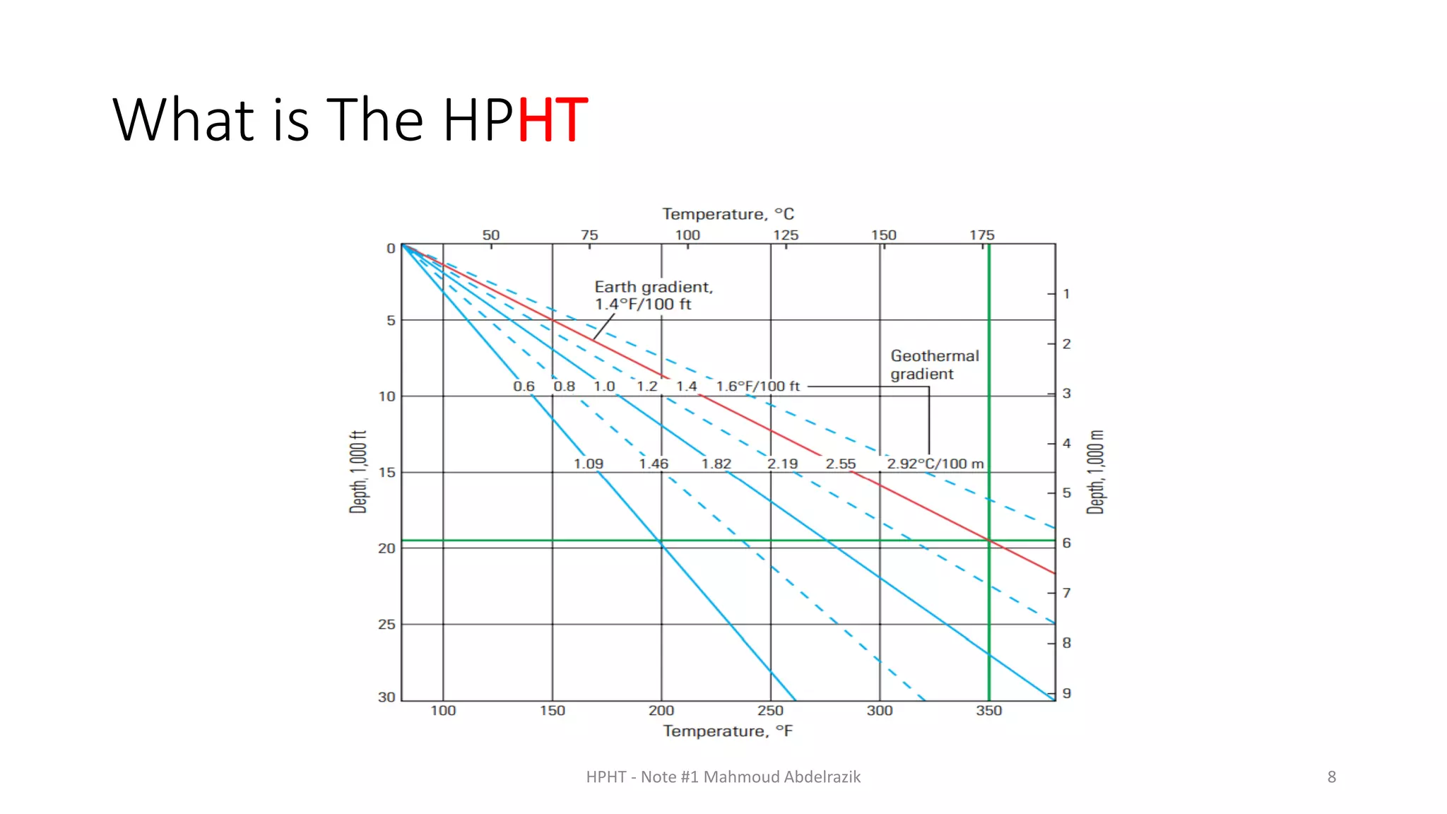 Hpht wells classification | PDF