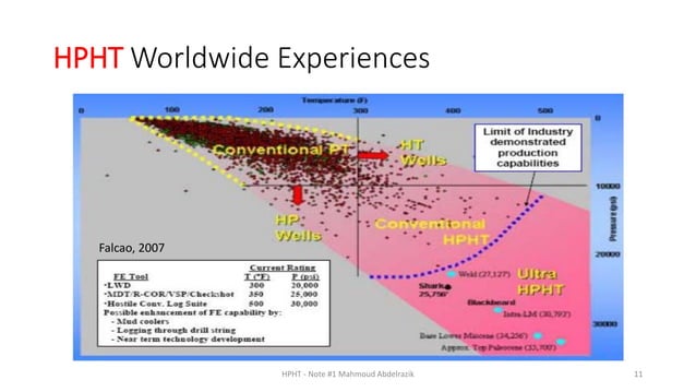 Hpht wells classification | PDF | Physics | Science
