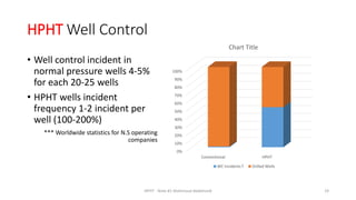 Hpht wells classification | PDF