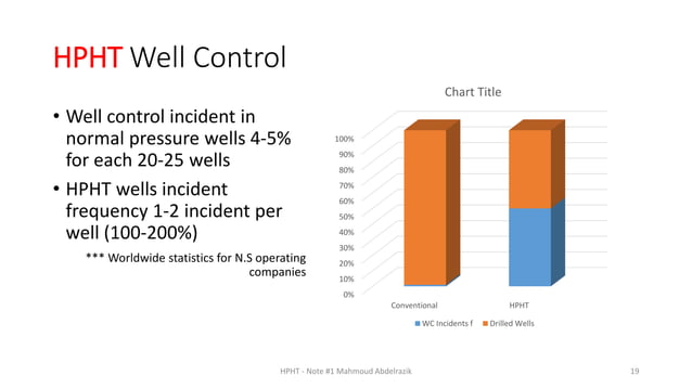 Hpht wells classification | PDF | Physics | Science