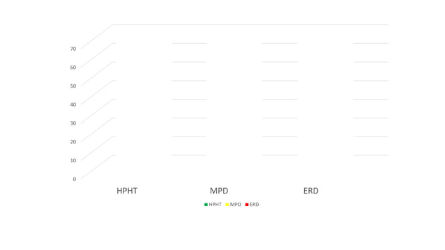 Hpht wells classification | PDF | Physics | Science