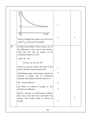H physics xii | PDF