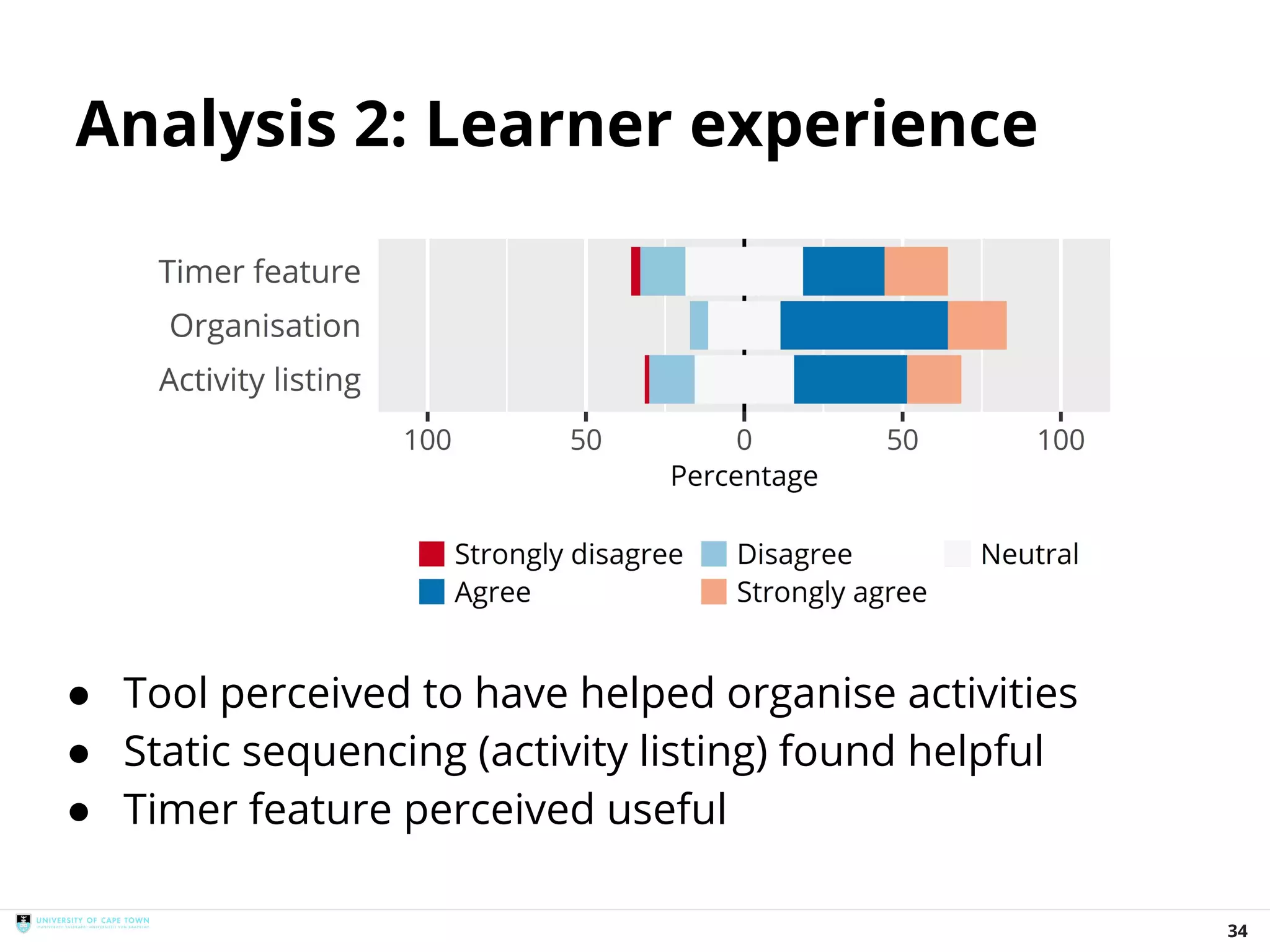 Understanding the Effects of Streamlining the Orchestration of Learning ...