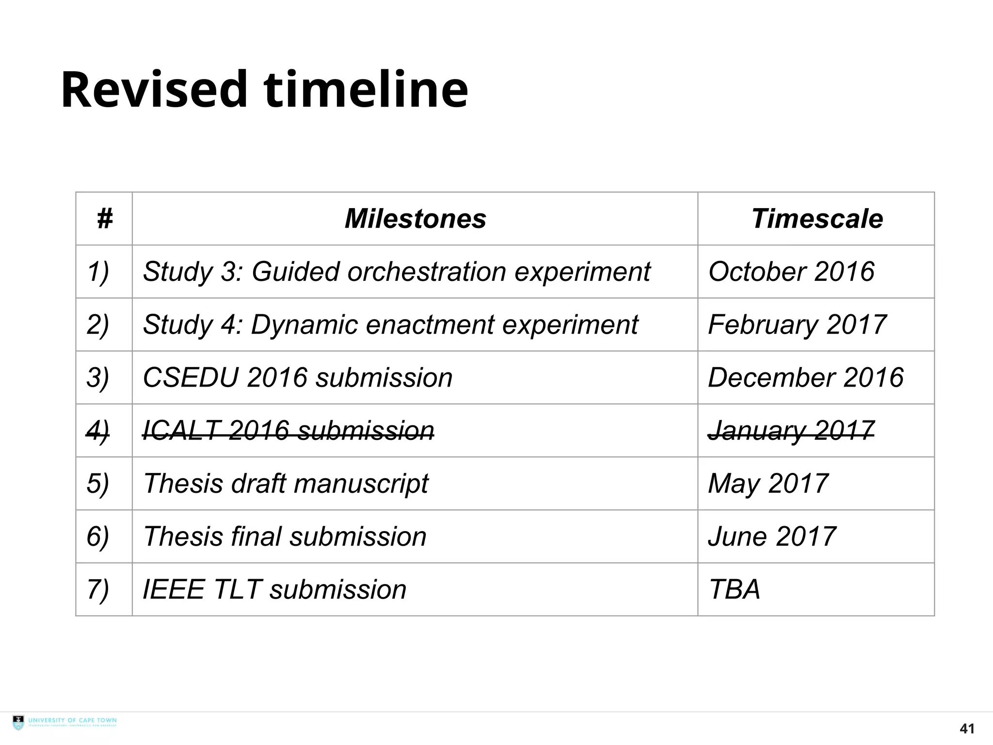 Understanding the Effects of Streamlining the Orchestration of Learning ...